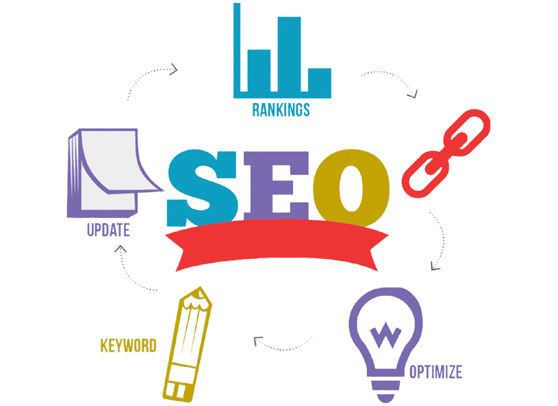 Digital Marketing | Online Marketing | Website Marketing